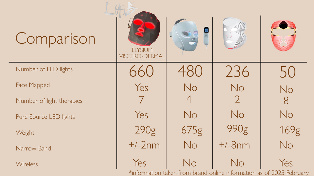 ELYSIUM VISCERO-DERMAL – L(A)B=LIFE+BEAUTY