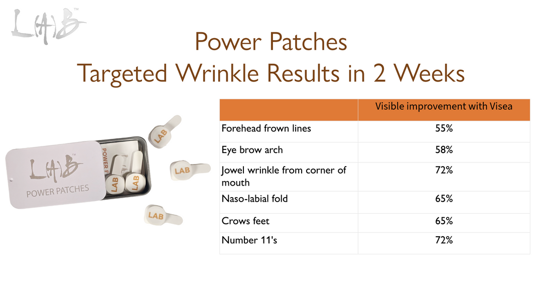 POWER PATCHES – L(A)B=LIFE+BEAUTY